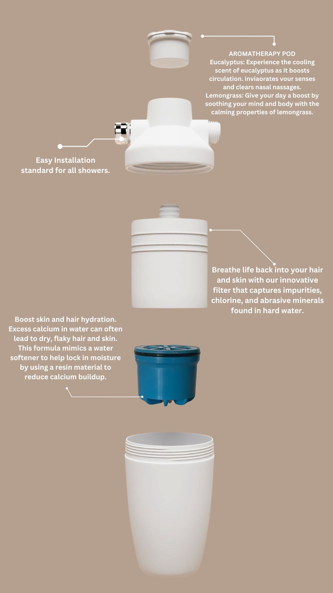 Softener Pods (Set of 3) – ALKAVIDA